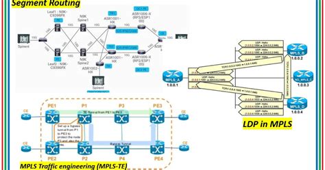 Felipe Barbosa On Linkedin Ccie Service Provider Segment Routing Sr Vs Mpls Traffic Engineering…