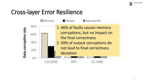 SDC Is In The Eye Of The Beholder A Survey And Preliminary Study Ppt