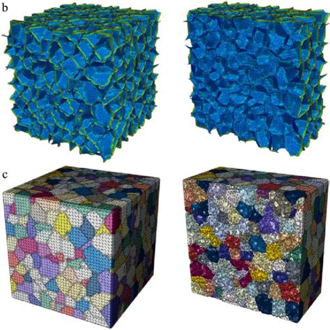 Pdf An Automated Procedure For Geometry Creation And Finite Element