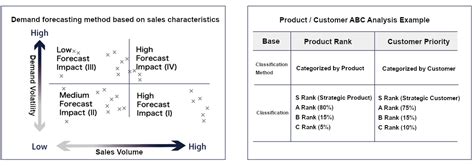 Ai Demand Forecasting Zionex Inc