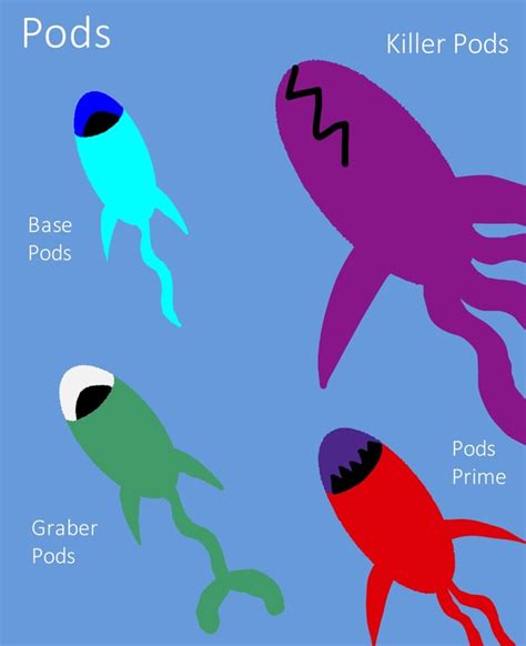 Pods R Speculativeevolution