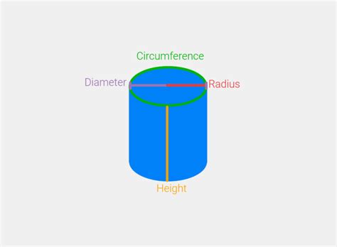 Volume Of A Cylinder Formula And Examples Livius Prep