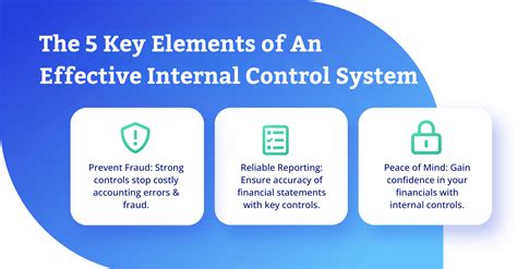 the 5 key elements of an effective internal control system zengrc