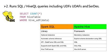 Spark Sql 的应用 作业部落 Cmd Markdown 编辑阅读器