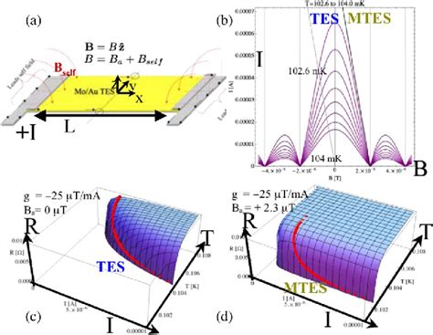 Figure 1 From Magnetically Tuned Superconducting Transition Edge Sensors Semantic Scholar