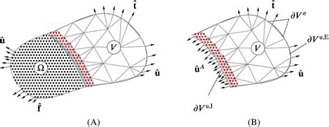 A Hybrid Staticdynamic Continuum Approach For Concurrent Atomistic‐to‐continuum Methods Wurm