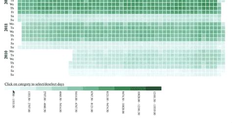 tutorial building a d3 js calendar heatmap to visualize stackoverflow