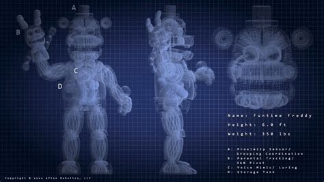 Fazbear Entertainment And Afton Robotics Tracking Aftons Career Path R Fivenightsatfreddys