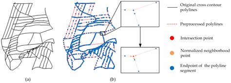 Mathematics Free Full Text Orebody Modeling Method Based On The Normal Estimation Of Cross