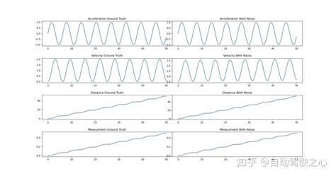 卡尔曼滤波实战 形象化理解卡尔曼滤波（附源码） 知乎