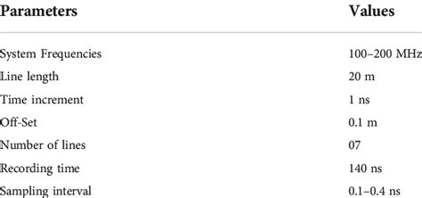 Gpr Data Acquisition Parameters Download Scientific Diagram
