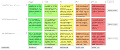 how does openlca calculate data quality ask openlca question and