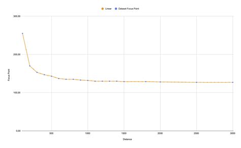Find The Missing Data Interpolation And Extrapolation With Python