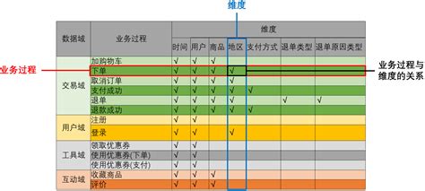 大数据项目实战之数据仓库：电商数据仓库系统——第5章 数据仓库设计尚硅谷大数据项目【电商数仓50】指标体系xmind Csdn博客