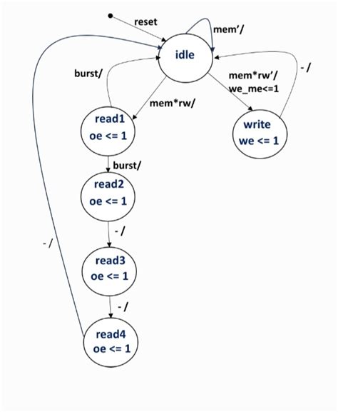 Solved Draw The Equivalent Asm Chart For The Diagram Below