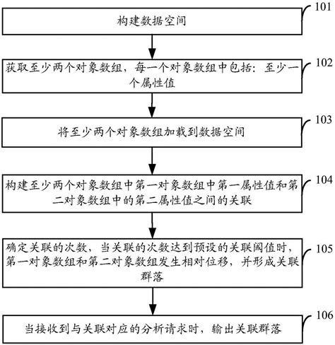 Data Analysis Method And Device Eureka Patsnap