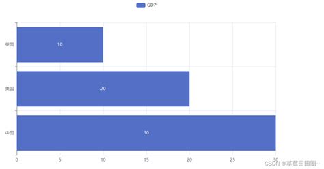 Python 动态柱状图可视化