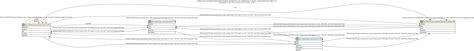 Foodista Dataset Abstractions Cedar Rich Data Analytics At Cloud Scale