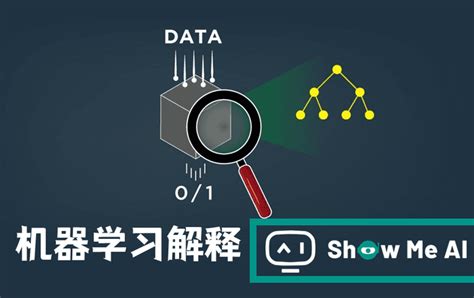 代码案例详解！如何让机器学习模型自解释！⛵ 知乎