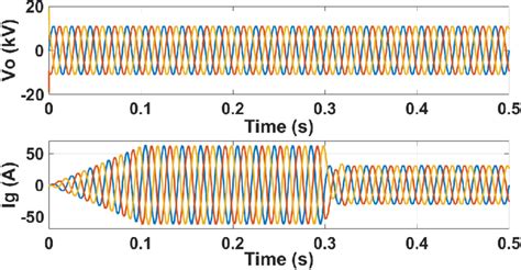 Output Voltages And Grid Currents Download Scientific Diagram