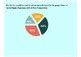 Pie Charts Maths GCSE Foundation PowerPoint Lesson By GenMaths