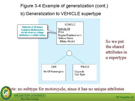 The Enhanced Er Model Database Management System 1