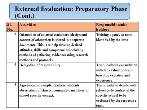 Shaala Siddhi Guidelines For Externalevaluation Of Schools Unit
