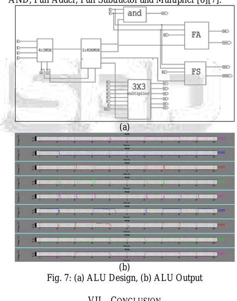 Figure 6 Low Power High Speed Multiplexer Using Cmos