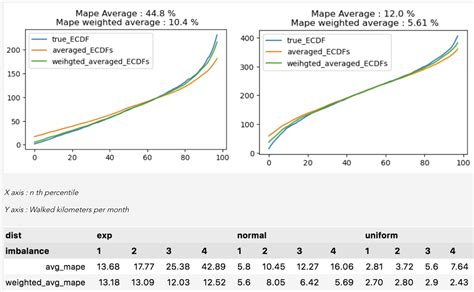 Machine Learning Averaging ECDF Vertically Proof Of Convergence Cross Validated