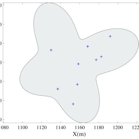 star convex extended target and its measurements download scientific