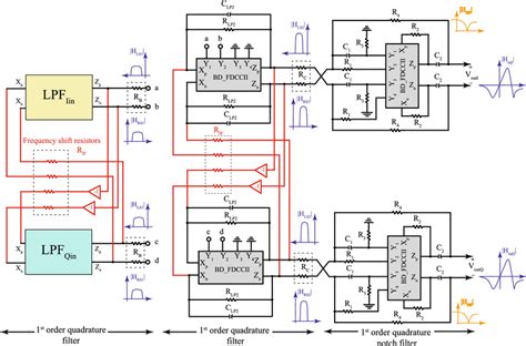proposed topology of quadrature filter realized with bd fdcciis