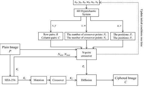 The Proposed Image Encryption Architecture í µí° ¶1 í µí± í µí± The Proposed Image Encryption Architecture í µí° ¶1 í µí± í µí±