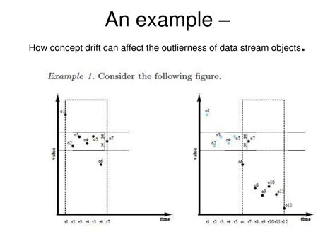 Ppt Detecting Distance Based Outliers In Streams Of Data Powerpoint Presentation Id3986090