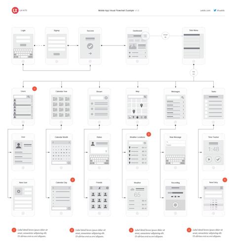 Ux Kits Wireframe Design App Design Inspiration