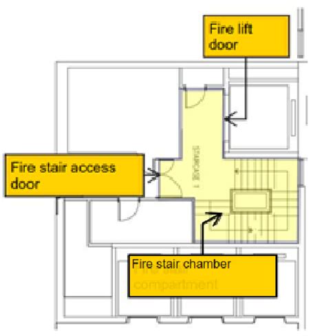 Fire Stair Floor Plan Fire Evacuation Blueprint 1 Floor In Home