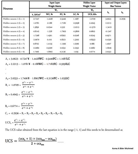 Is It Possible To Create An Analytical Expression From The Artificial