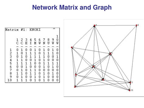 Ppt Network Matrix And Graph Powerpoint Presentation Free Download Id 6257963