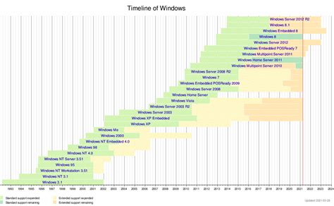 Microsoft Windows Wikipedia