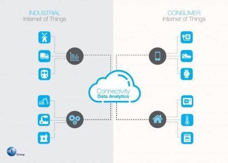 IoT Vs IIoT
