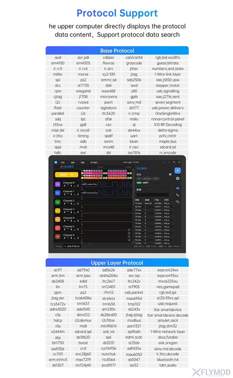 Логічний аналізатор ALIENTEK DL16 USB 250МГц купити Інтернет магазин FPV квадрокоптерів та