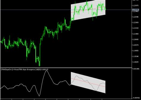 Trix Slope Divergence Mtf Mt5 Indicator