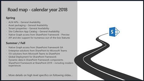 Pnp Sharepoint Javascript Development Sig June 7th Community Call