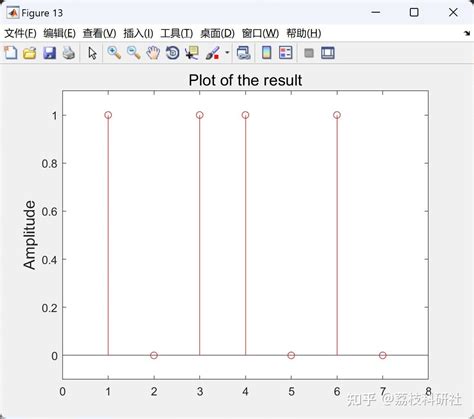 【使用matlab进行超宽带 uwb 信号实践 tr uwb】用于模拟超宽带通信系统研究（matlab代码实现） 知乎
