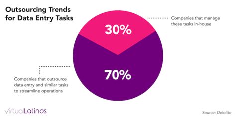 Top 10 Data Entry Virtual Assistant Skills To Boost Your Career