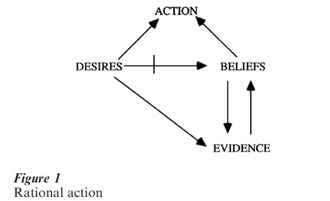 Rational Choice Theory Research Paper IResearchNet