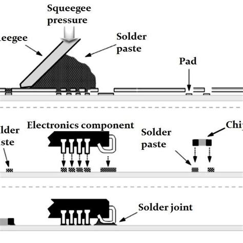 Common Solder Joint Defects [23] Download Scientific Diagram