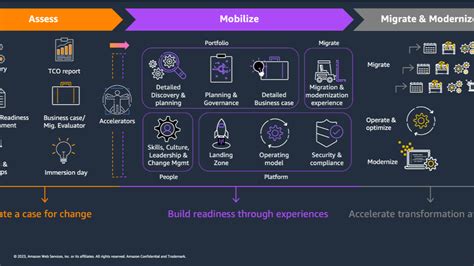 My Experience Migrating To Aws Simple Fast And Efficient