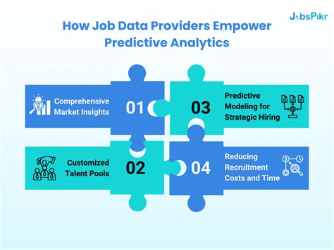 Strategies How Job Data Providers Enhance Predictive Analytics Jobspikr