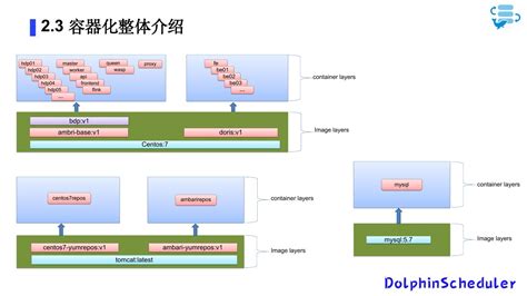 基于dolphinscheduler和k8s大数据平台的应用实践 李建军