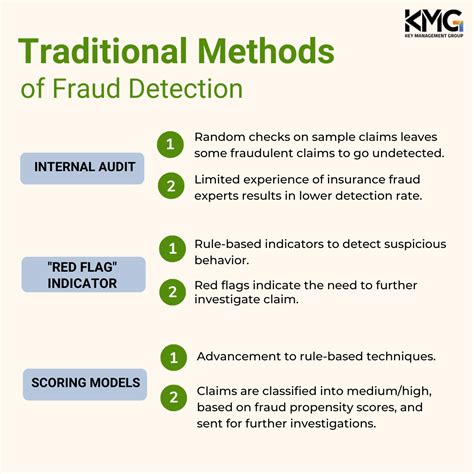 Leveraging Machine Learning And Predictive Analytics To Combat Insurance Fraud